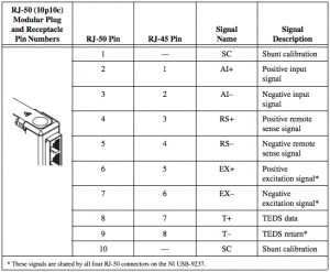 Using the NI-9237 C-Series Wheatstone Bridge Module – alexw